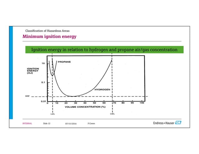 Classification of Hazardous Areas.pdf