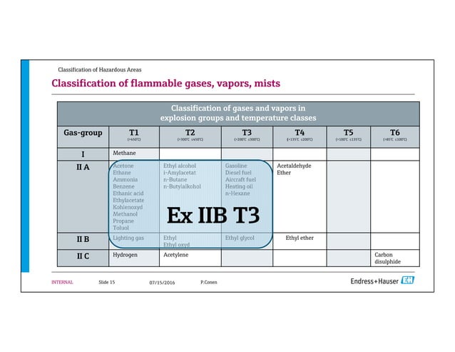 Classification of Hazardous Areas.pdf