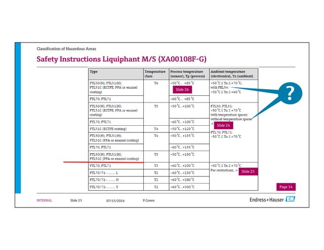 Classification of Hazardous Areas.pdf