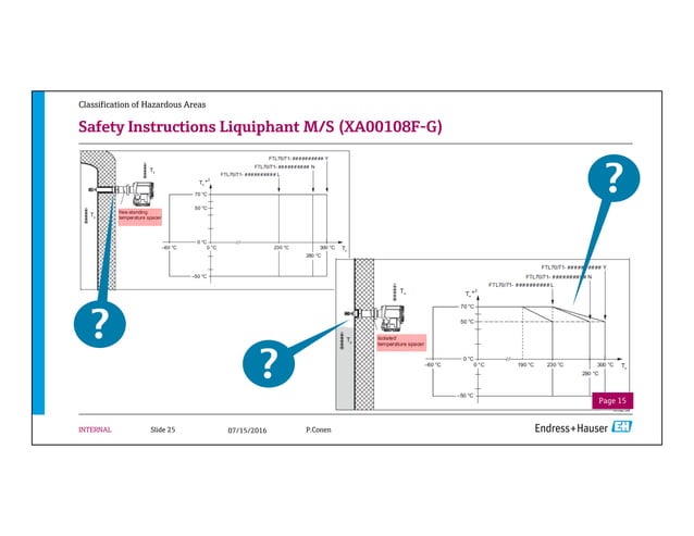 Classification of Hazardous Areas.pdf