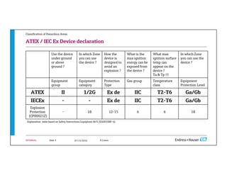 Classification of Hazardous Areas.pdf