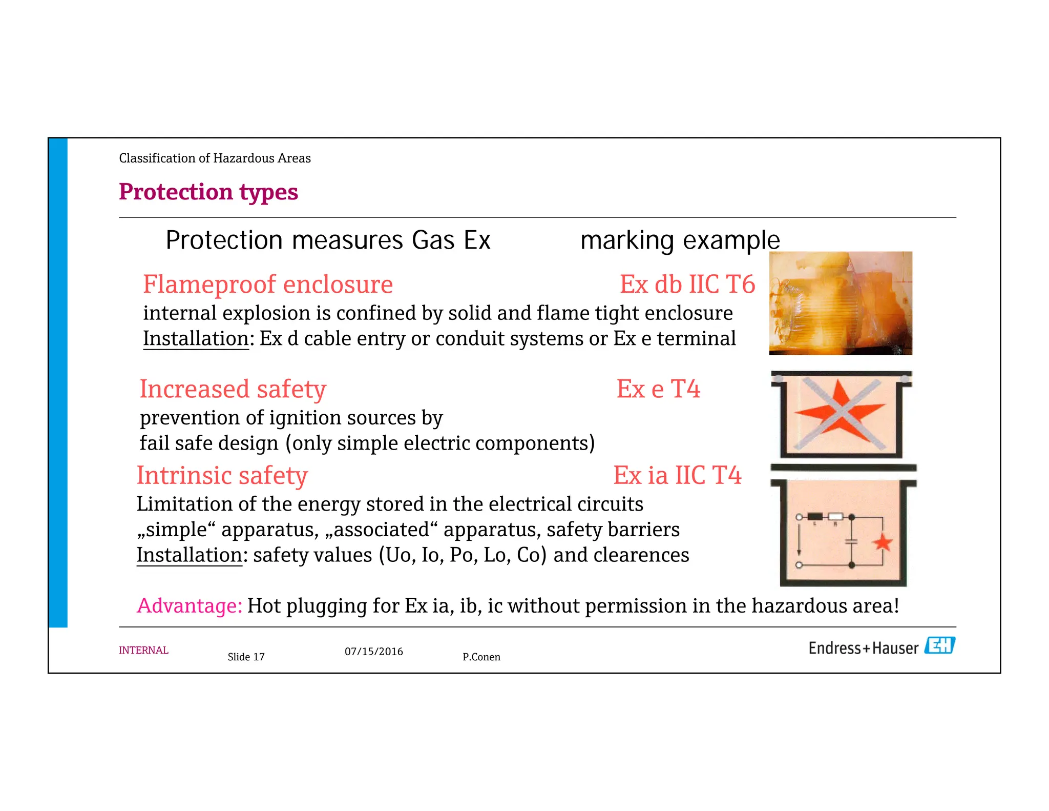 Classification of Hazardous Areas......... | PDF