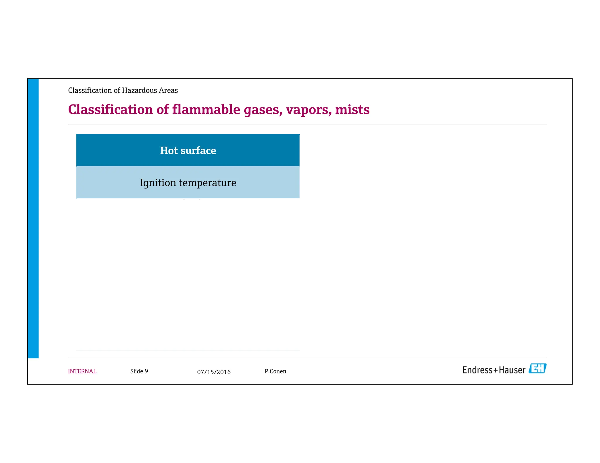Classification of Hazardous Areas......... | PDF