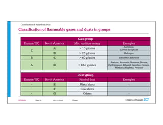 Classification of Hazardous Areas......... | PDF