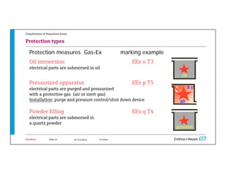 Classification of Hazardous Areas......... | PDF