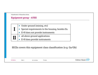 Classification of Hazardous Areas......... | PDF