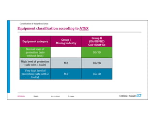Classification of Hazardous Areas......... | PDF