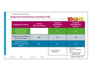 Classification of Hazardous Areas......... | PDF