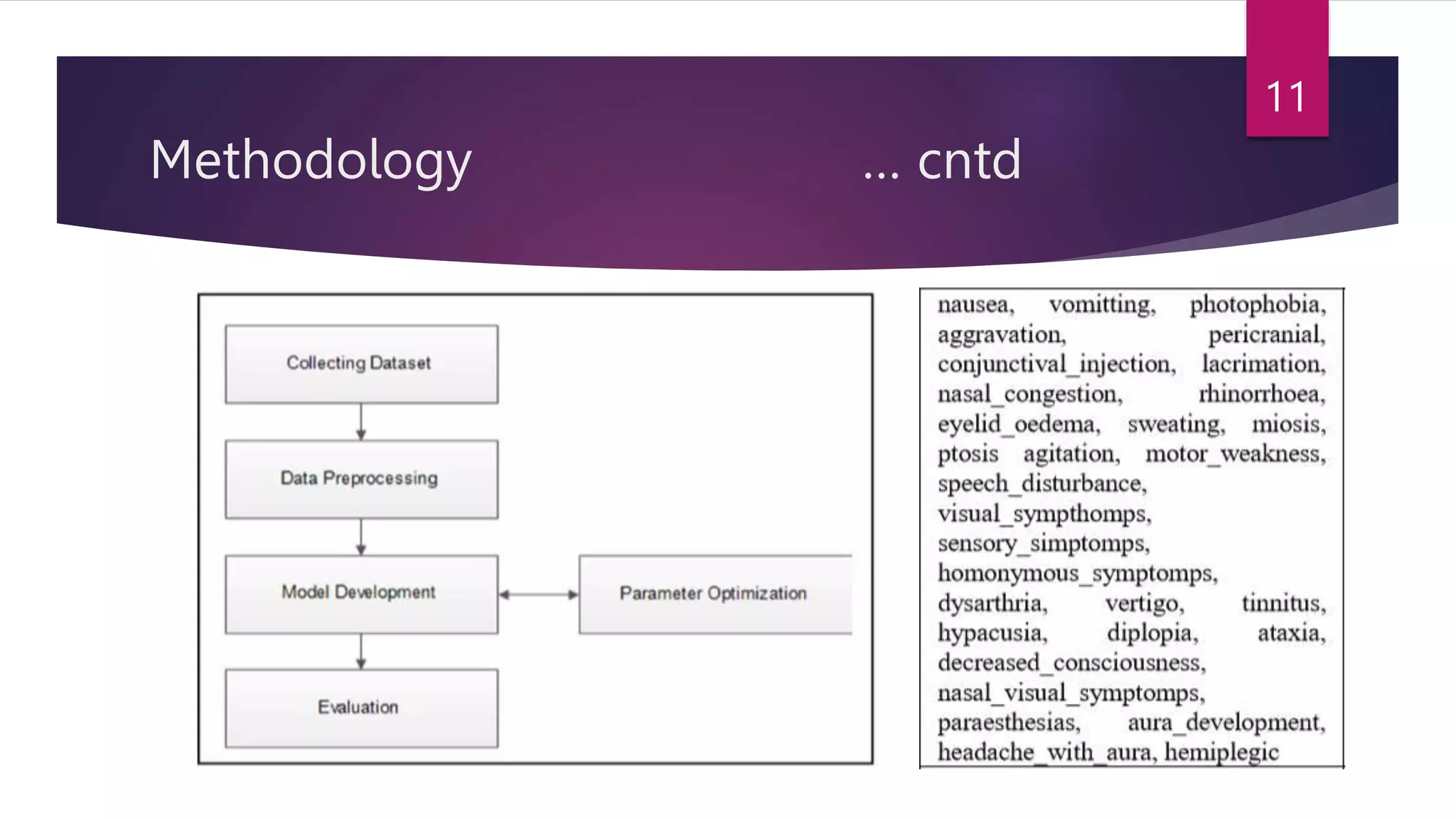 Classification of Headache Disorder Using Random Forest Algorithm.pptx