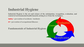 Classification of health hazards | PPTX
