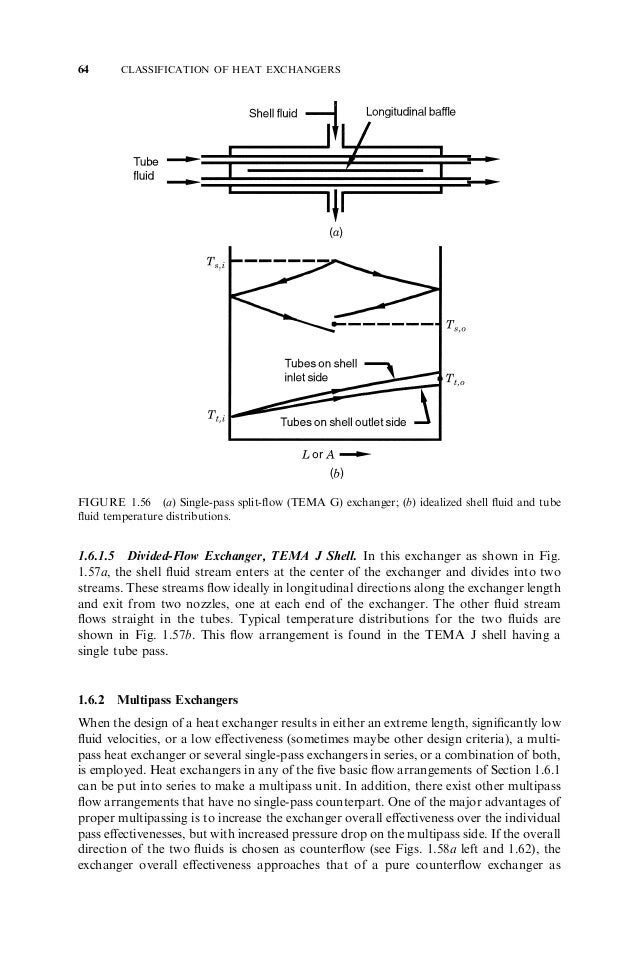 Classification of heat exchanger