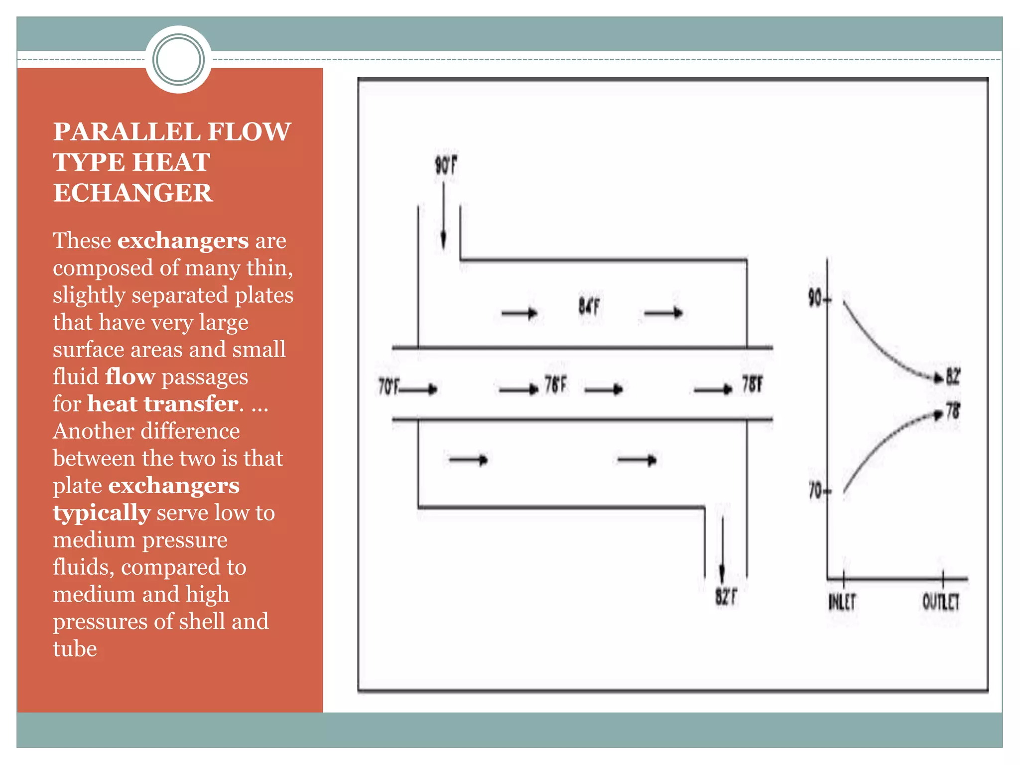 Classification of heat exchanger | PPTX