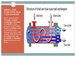 Classification of heat exchanger | PPTX