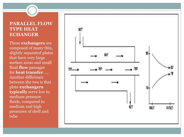 Classification of heat exchanger | PPTX
