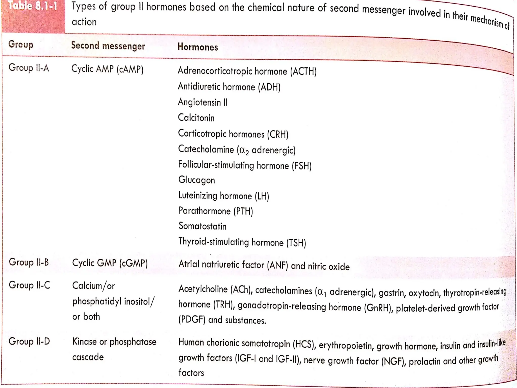 Classification of hormone endocrine sys.pptx