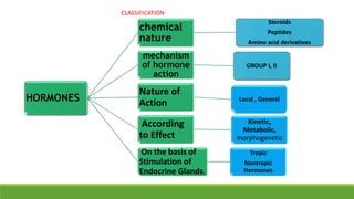 classification of hormones.pptx
