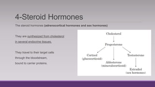 Classification of Hormones.pptx