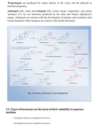 CLASSIFICATION OF HORMONES ANIMAL PHYSIO -HARSHAL.pdf