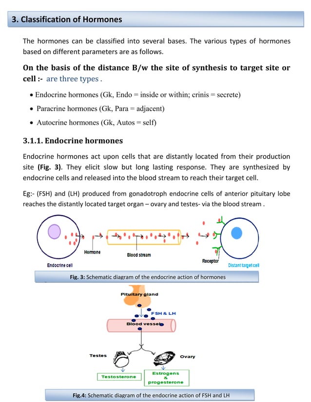 CLASSIFICATION OF HORMONES ANIMAL PHYSIO -HARSHAL.pdf