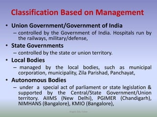 classification of hospital.pptx