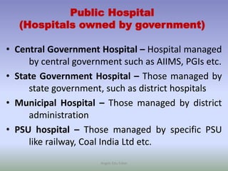 classification of hospital.pptx
