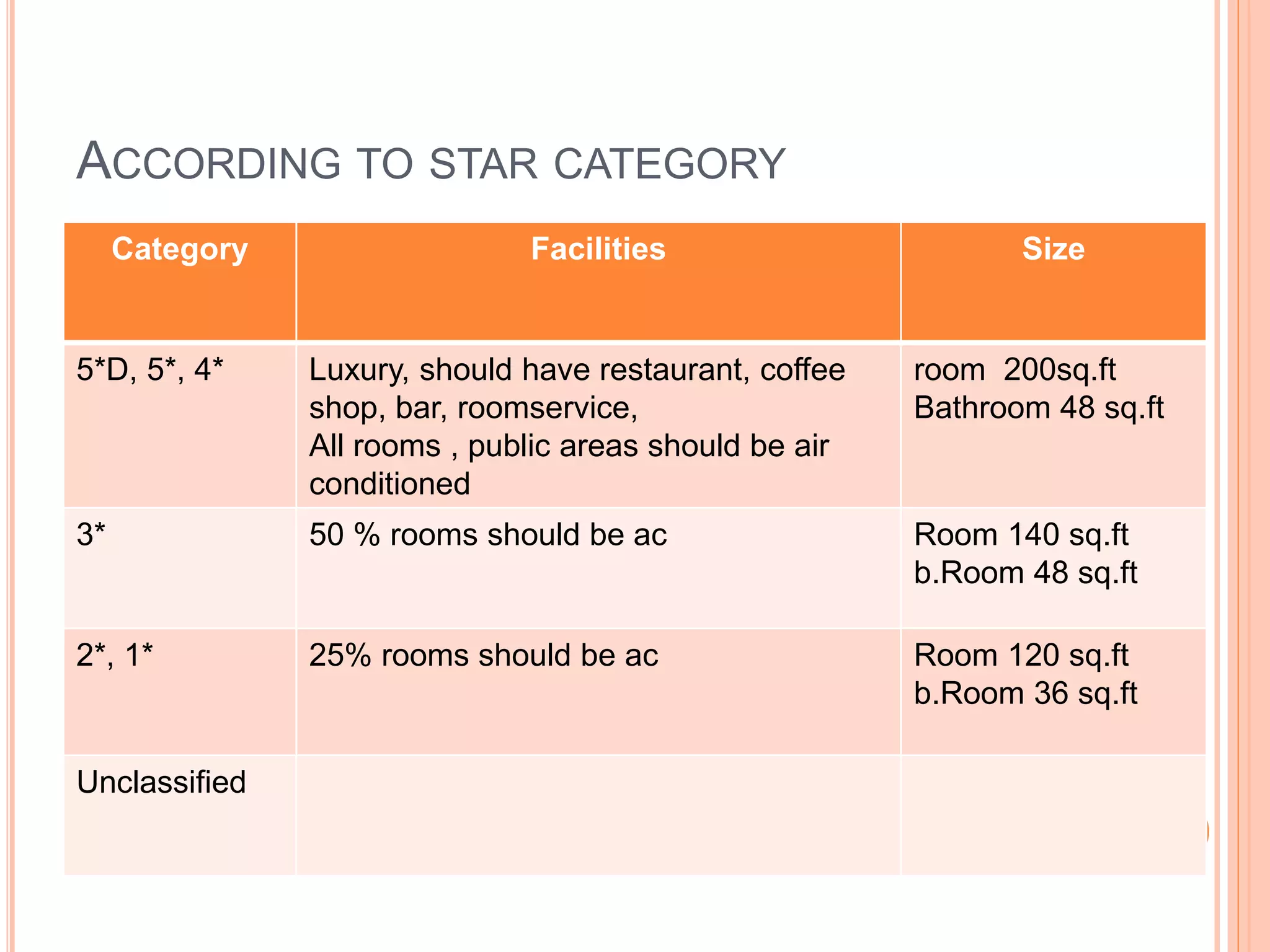 Classification of hotels | PPTX