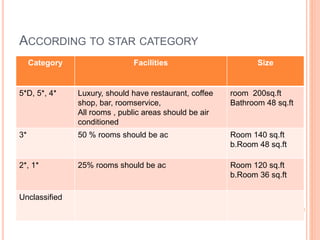 Classification of hotels | PPTX