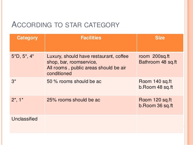 Classification of hotels
