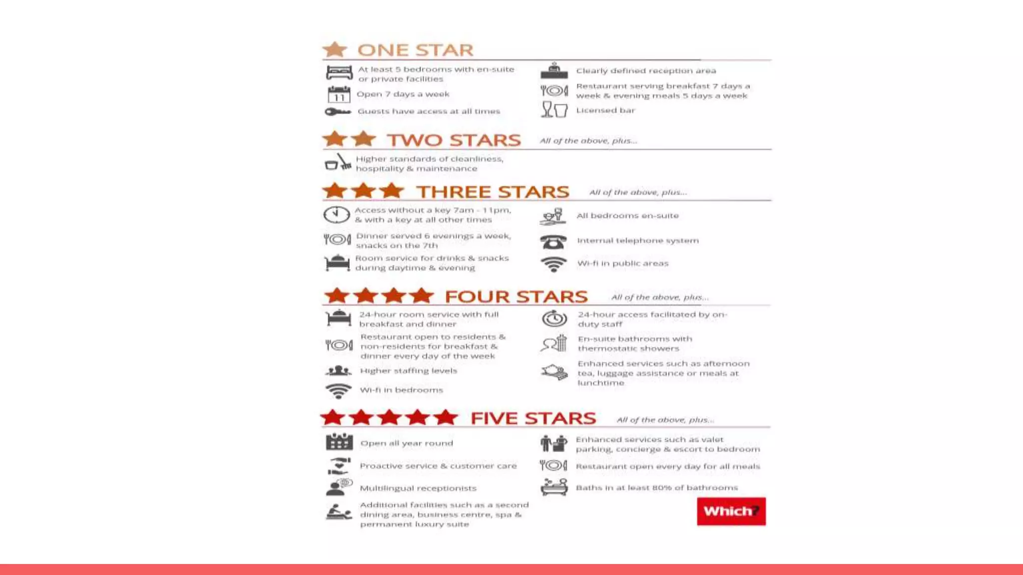 Classification of hotels | PPTX