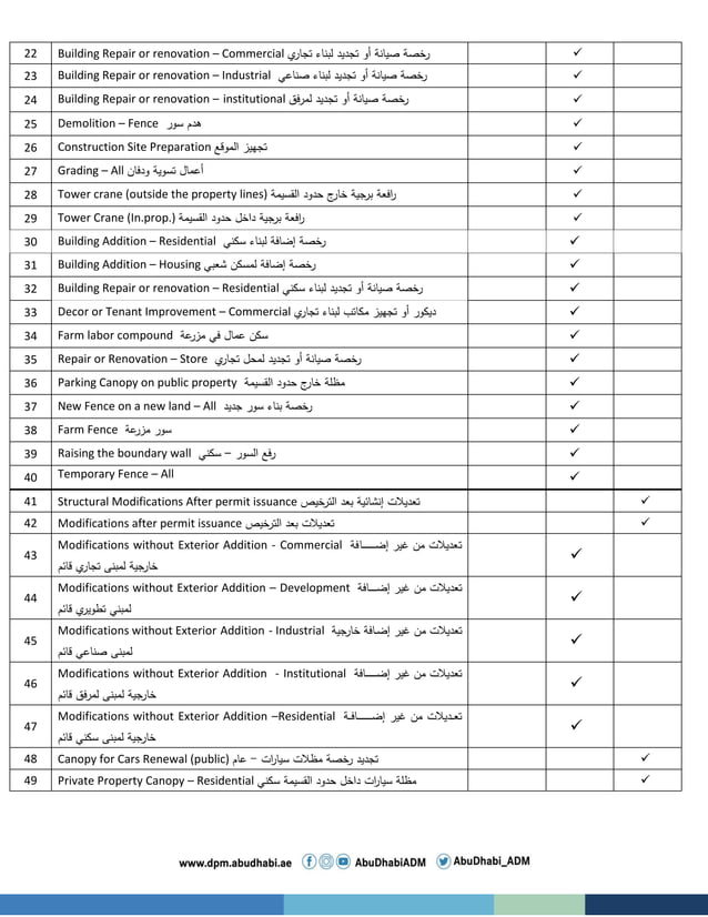 Classification of hse requirements for building permits | PDF