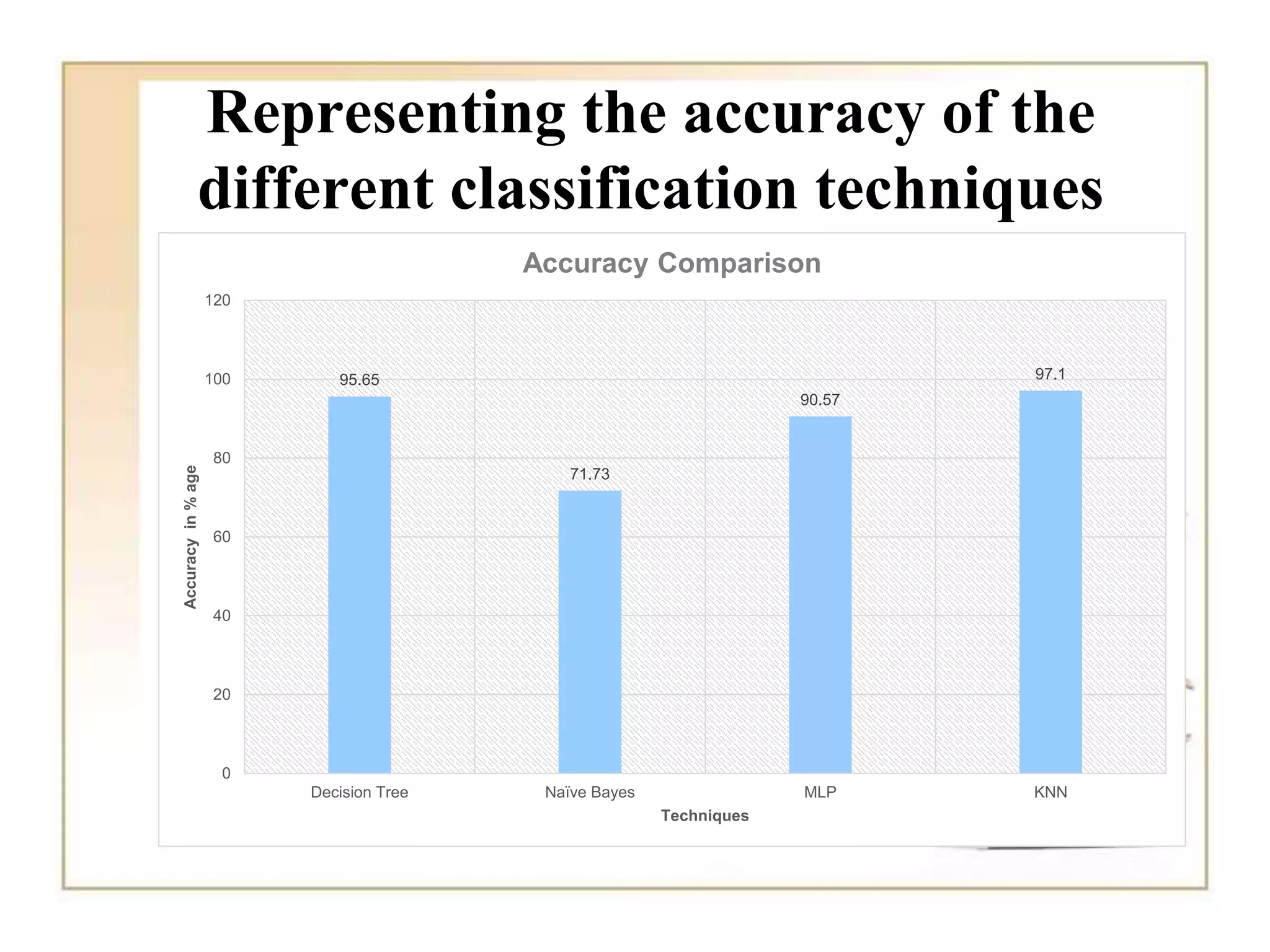 Classification of human faces and non faces using machine learning ...