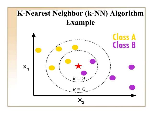 Classification of human faces and non faces using machine learning ...
