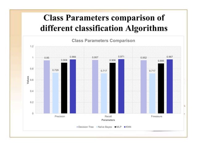 Classification of human faces and non faces using machine learning ...
