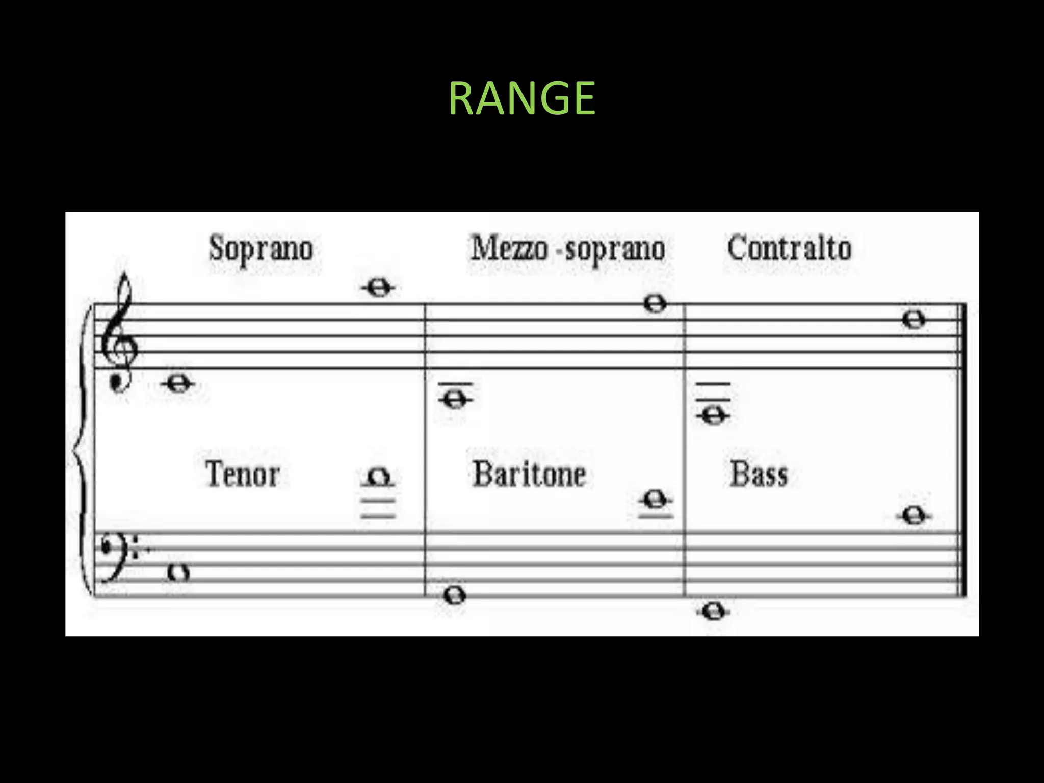 Classification Of Human Voice Pdf