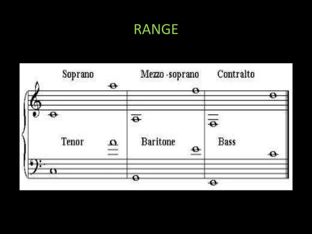 Classification of human voice | PDF