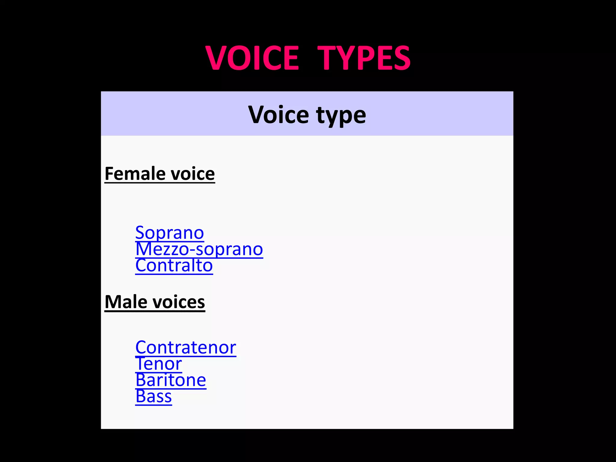 Classification of human voice | PPTX