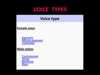 Classification of human voice | PPTX