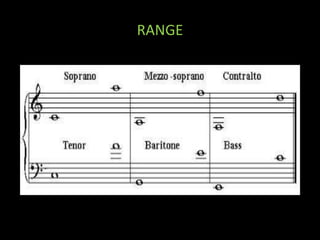 Classification of human voice | PPTX
