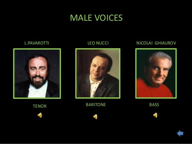 Classification of human voice