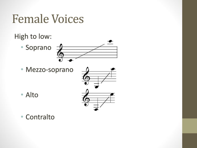 Classification of Human Voices