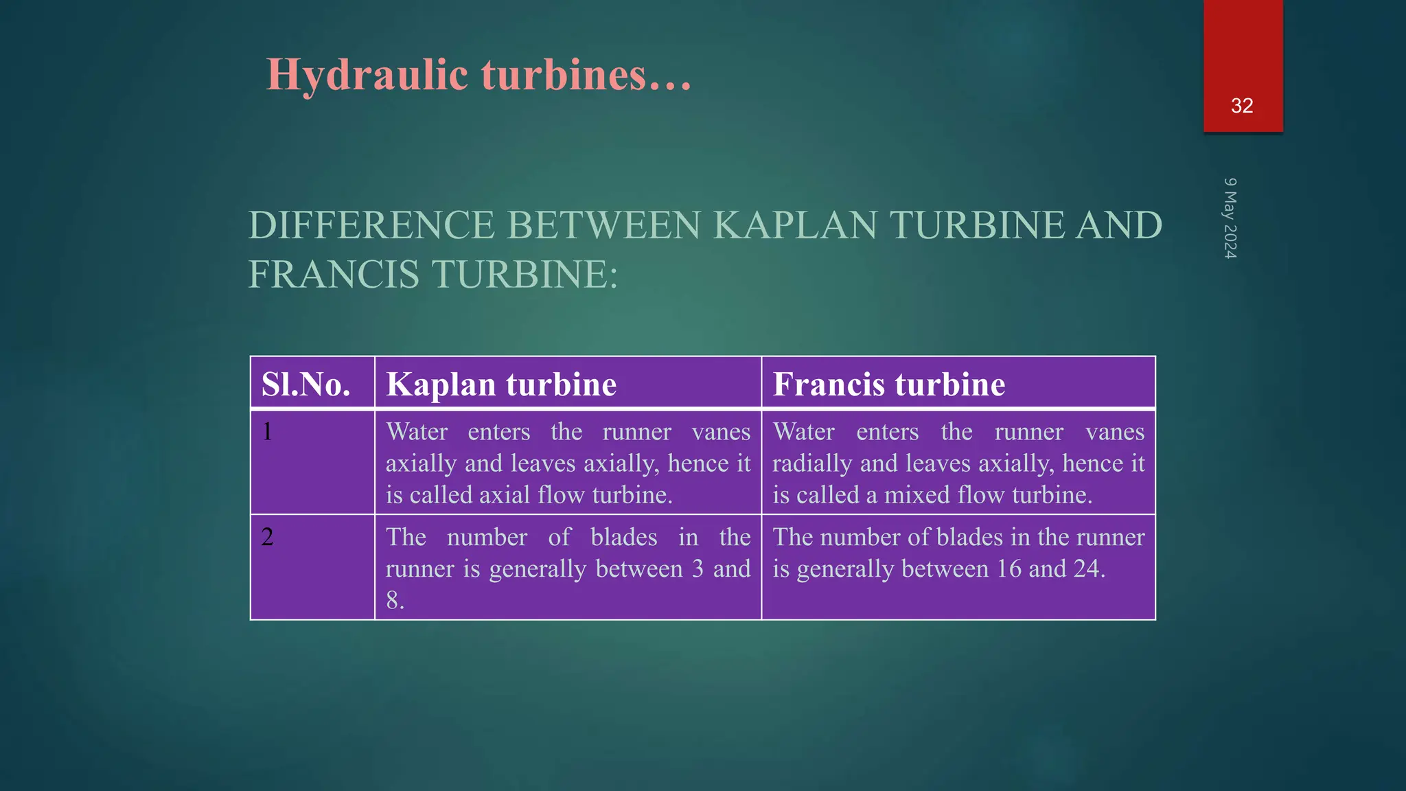 Classification of hydraulic turbine 1.pptx