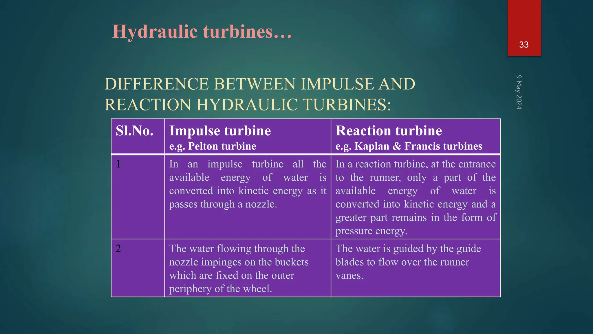 Classification of hydraulic turbine 1.pptx