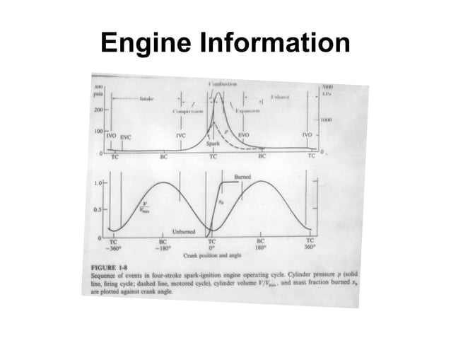 classification of ICE.pdf | Performance Cars | Auto Type