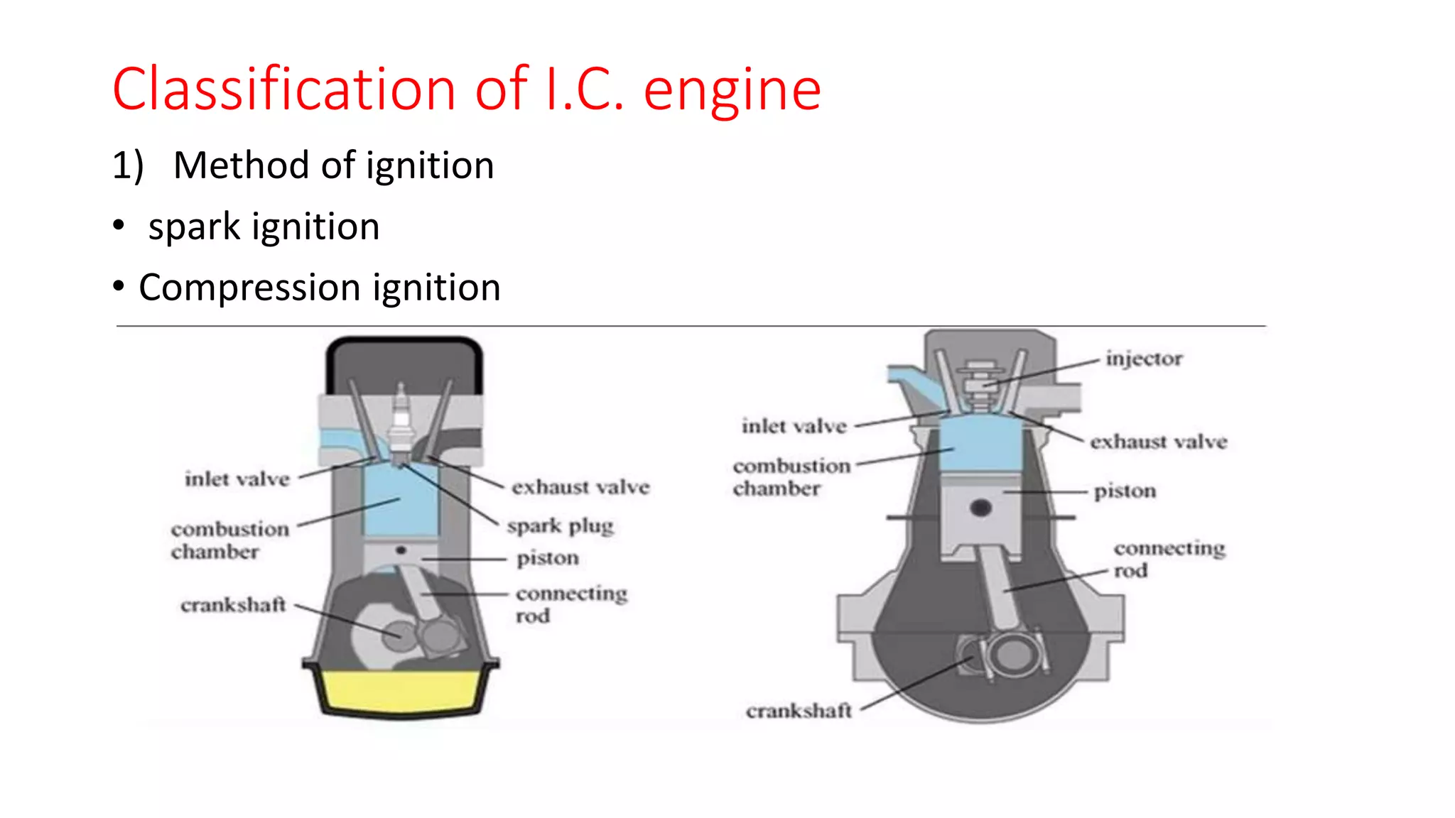 Classification of ic engine | PPTX