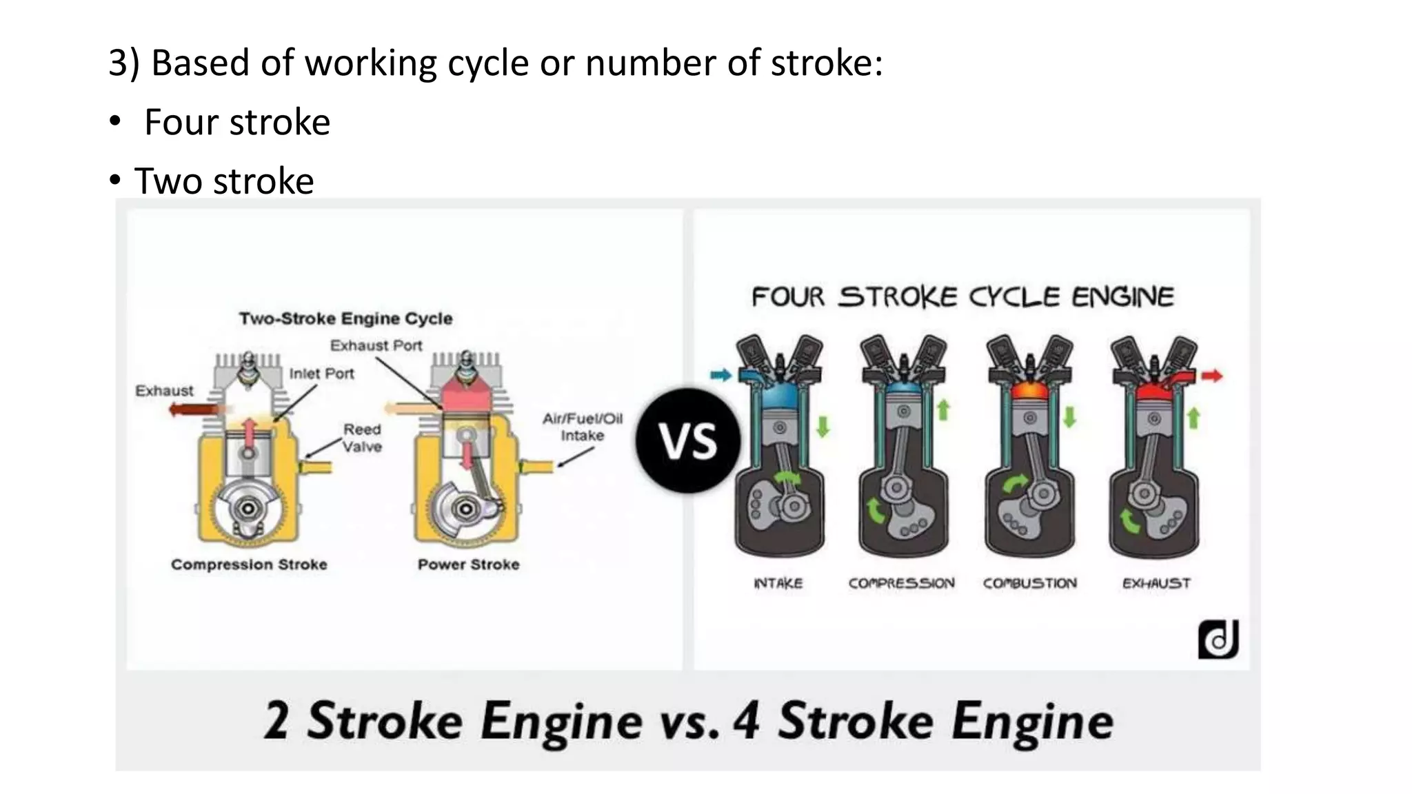 Classification of ic engine | PPTX