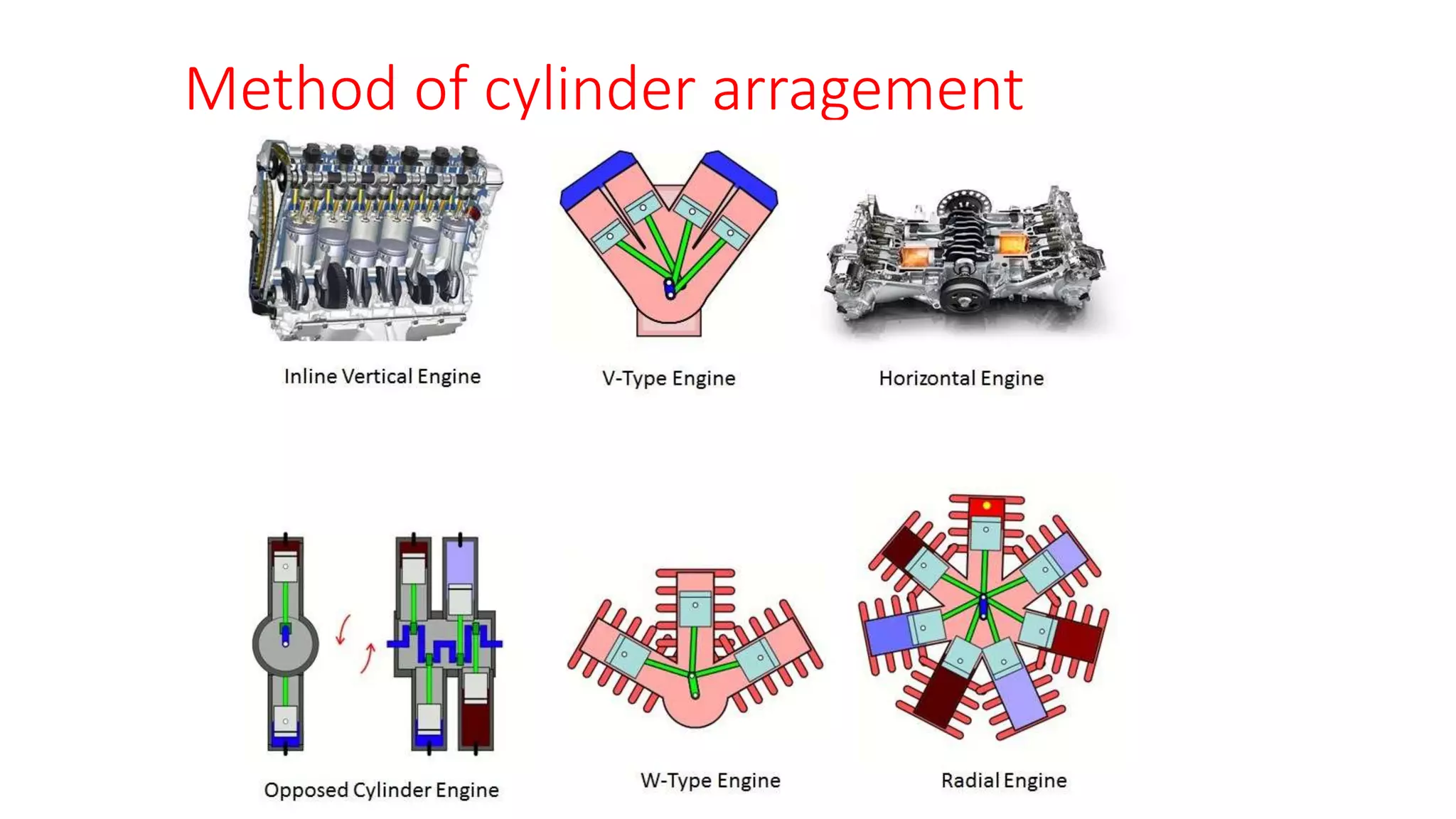 Classification of ic engine | PPTX