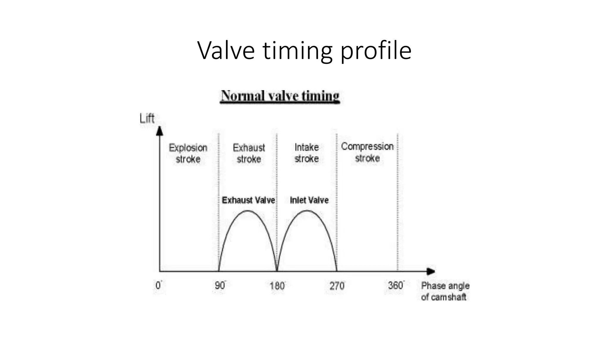 Classification of ic engine(ice) | PPTX