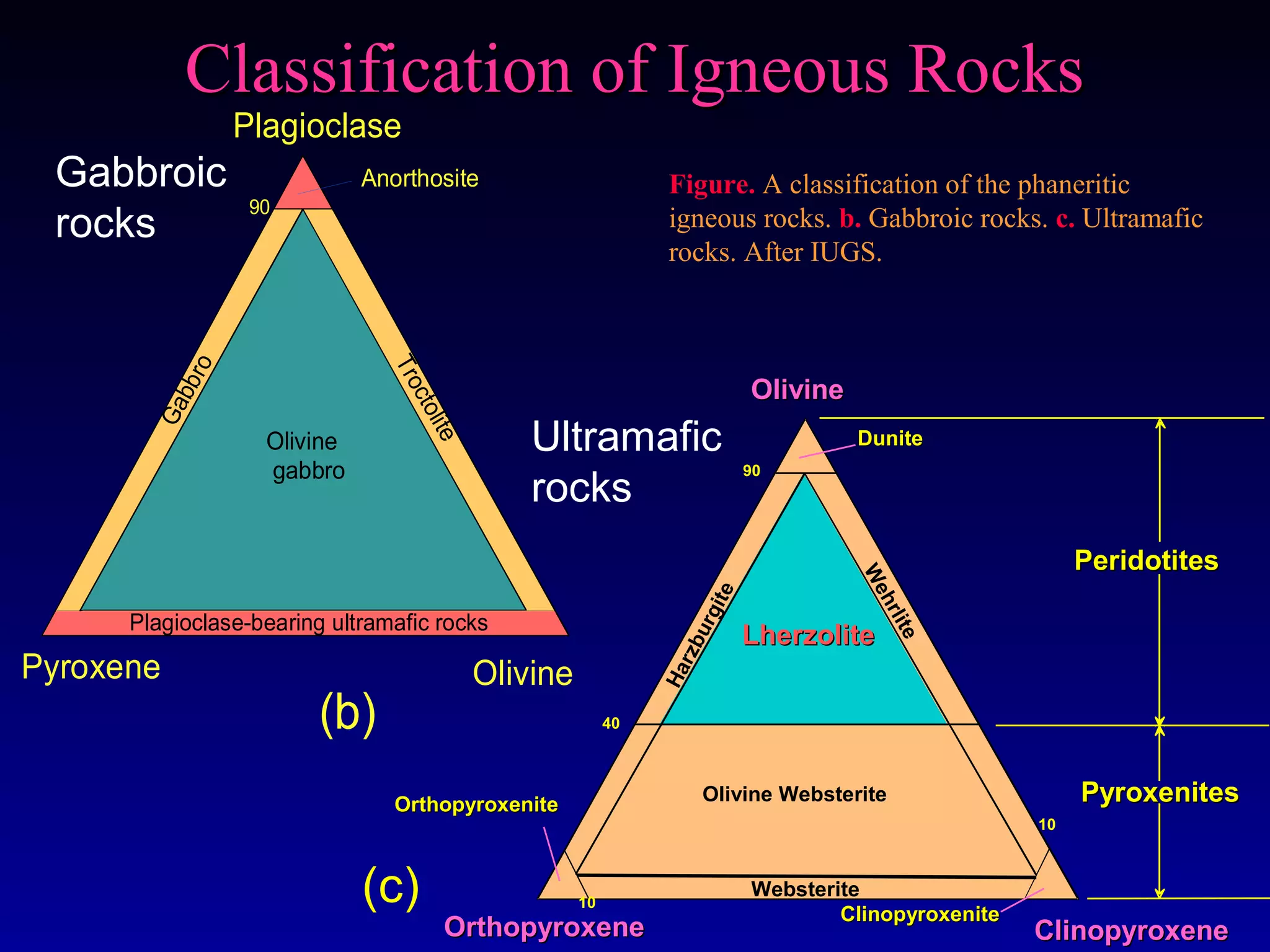 Classification of igneous rocks | PPT