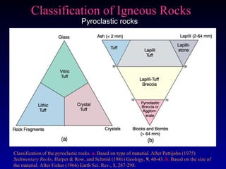 Classification of igneous rocks | PPT