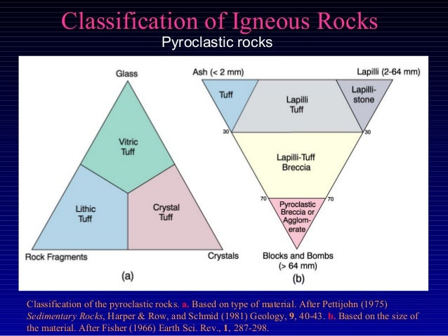 Classification Of Igneous Rocks Igneous Rock Rock